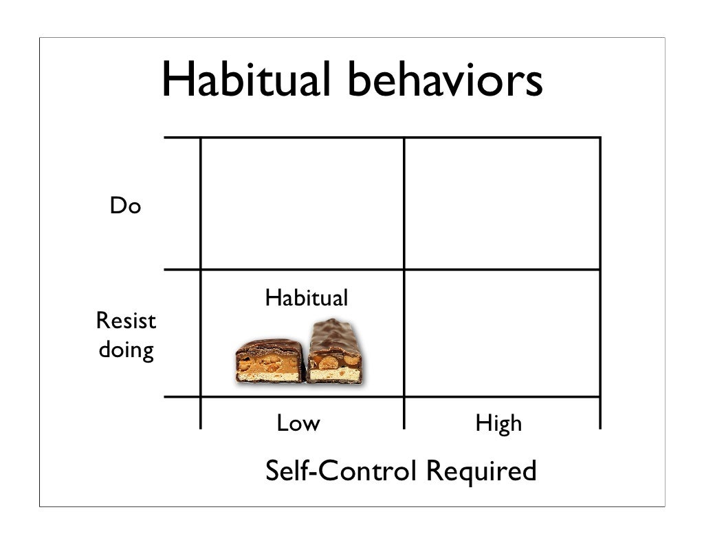 Habitual behaviors Do Habitual Resist
