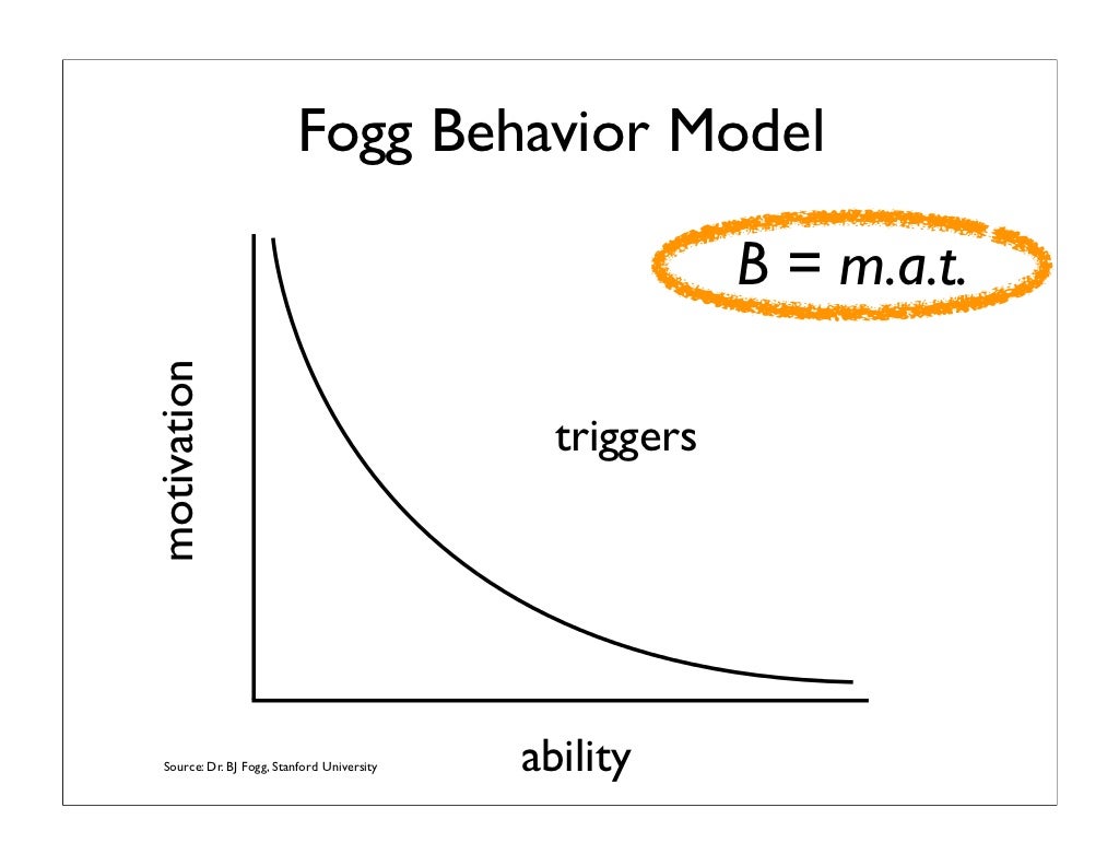 Fogg Behavior Model B