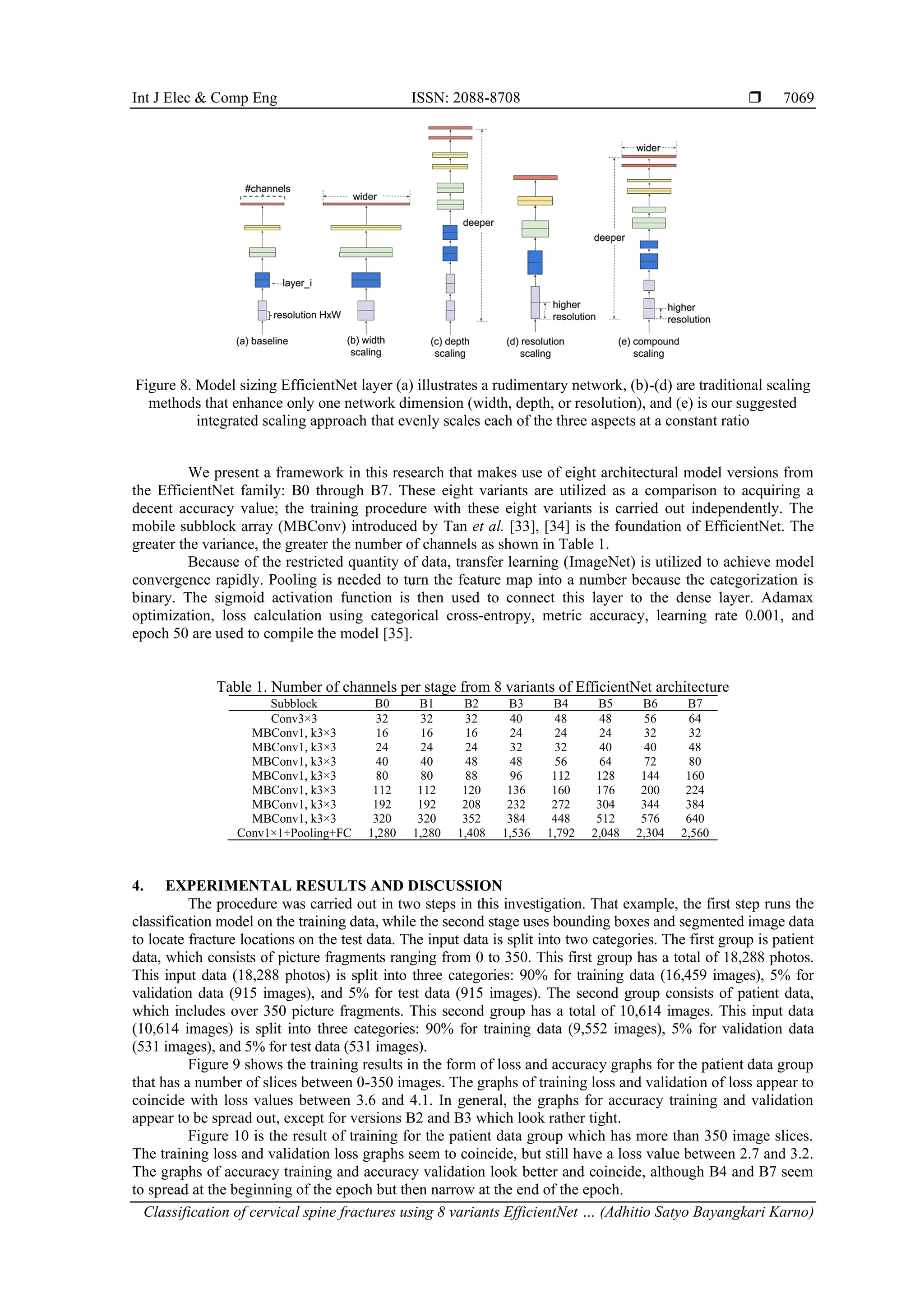 Classification of cervical spine fractures using 8 variants EfficientNet with transfer learning ...