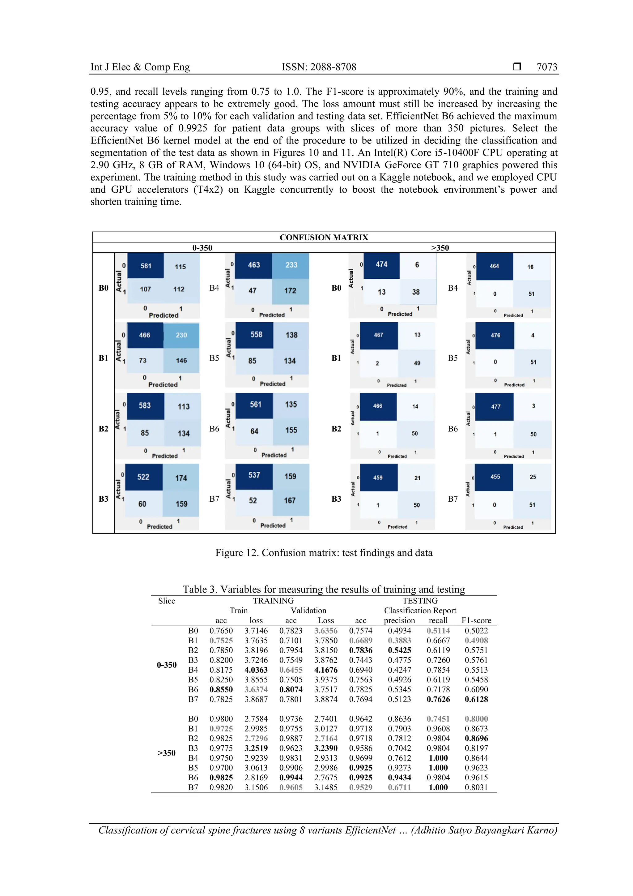 Classification of cervical spine fractures using 8 variants EfficientNet with transfer learning ...