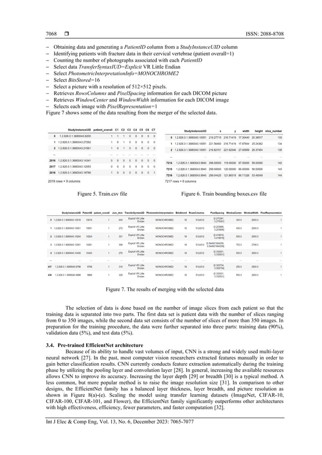 Classification of cervical spine fractures using 8 variants EfficientNet with transfer learning ...