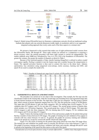 Classification of cervical spine fractures using 8 variants EfficientNet with transfer learning ...