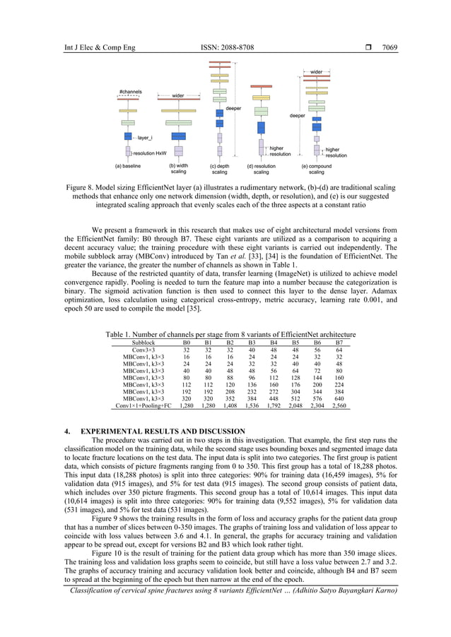 Classification of cervical spine fractures using 8 variants EfficientNet with transfer learning ...