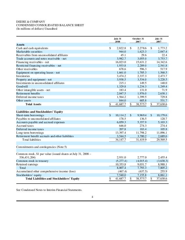 John Deere 2008 Q3 10Q