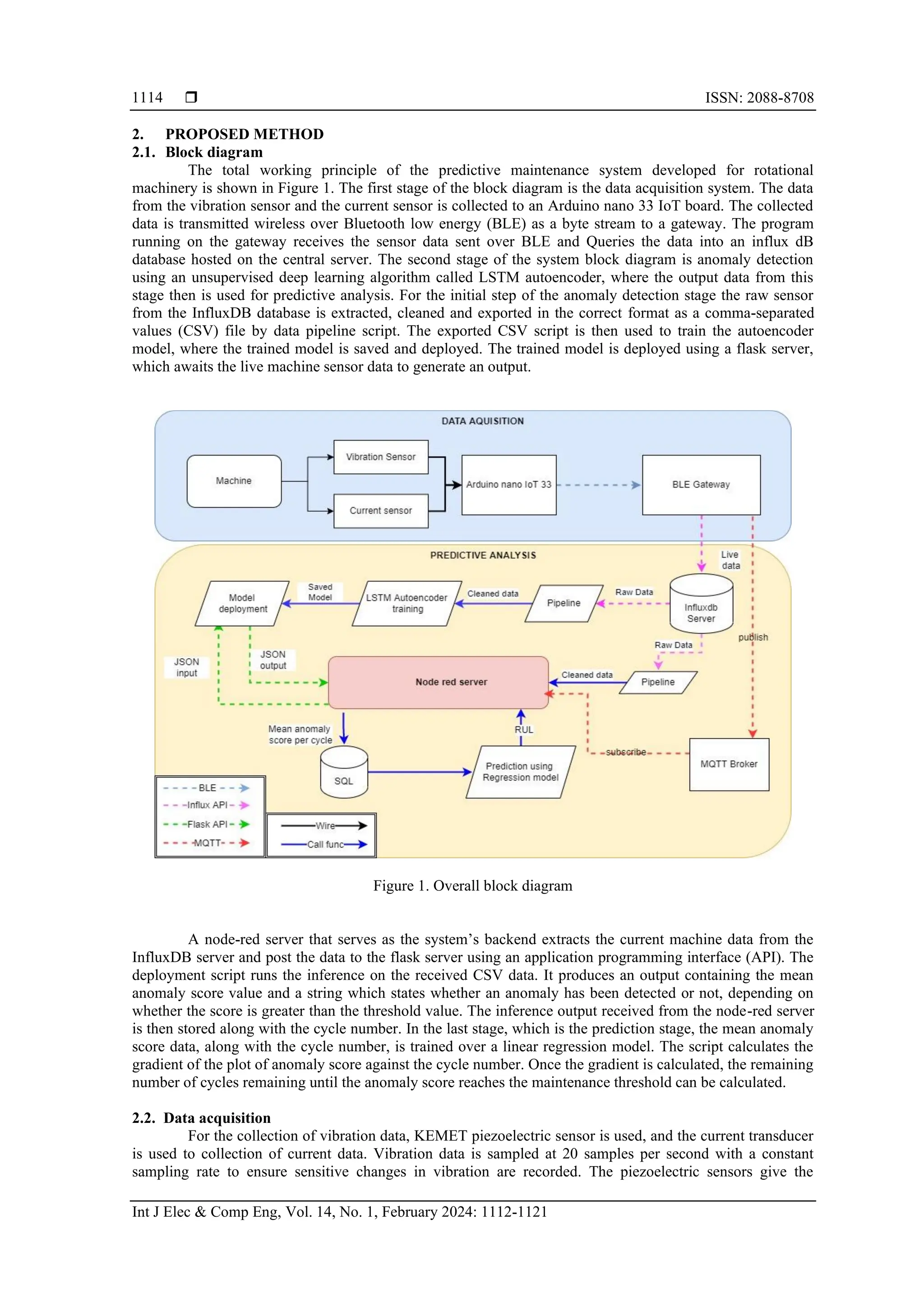 Predictive maintenance of rotational machinery using deep learning | PDF