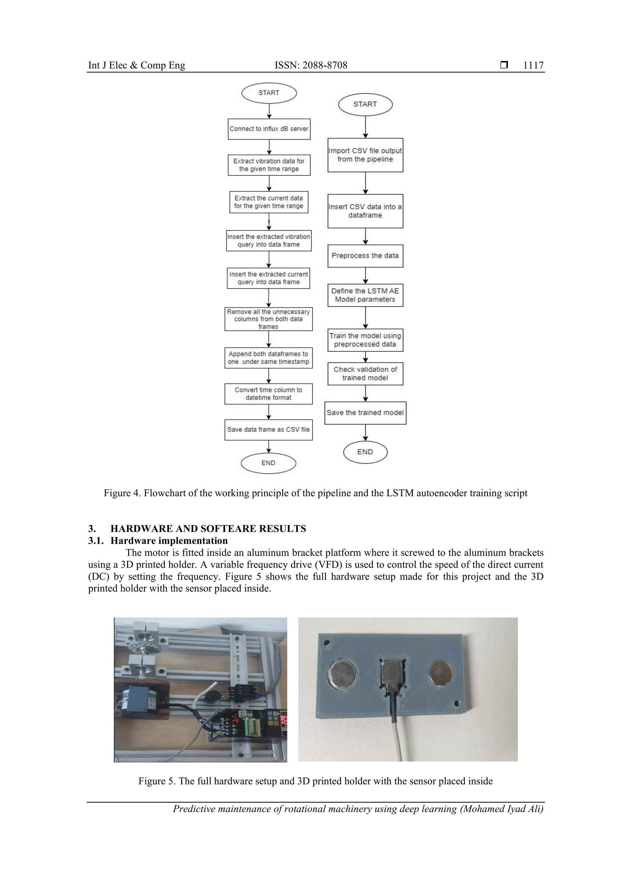 Predictive maintenance of rotational machinery using deep learning | PDF