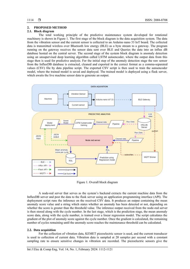 Predictive maintenance of rotational machinery using deep learning | PDF | Mechanical and ...