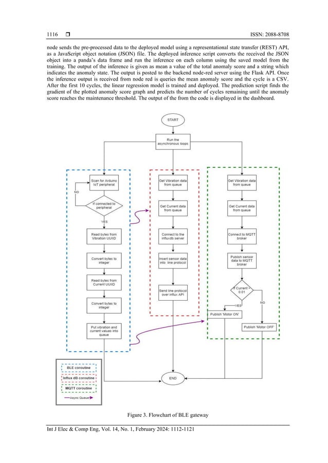 Predictive maintenance of rotational machinery using deep learning | PDF | Mechanical and ...