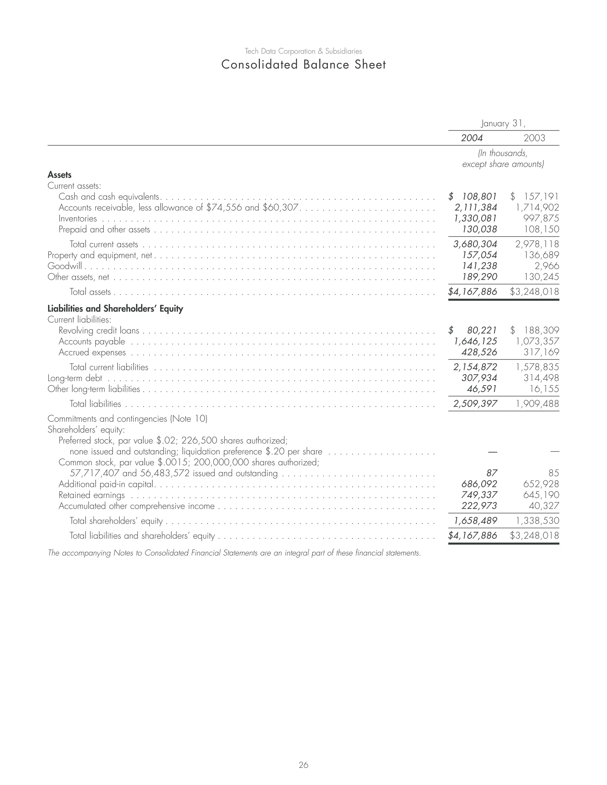 tech data Annual report 2004 | PDF