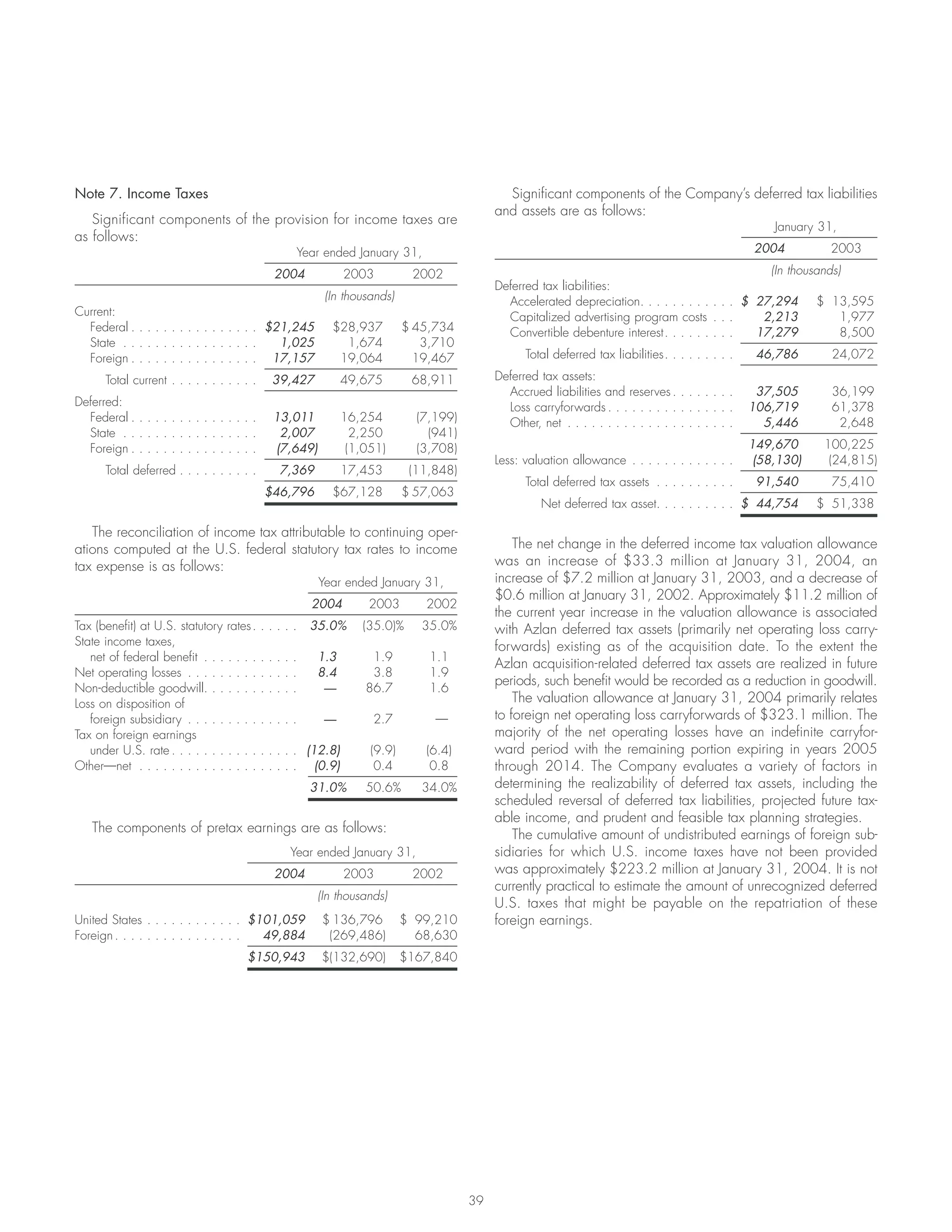 tech data Annual report 2004 | PDF
