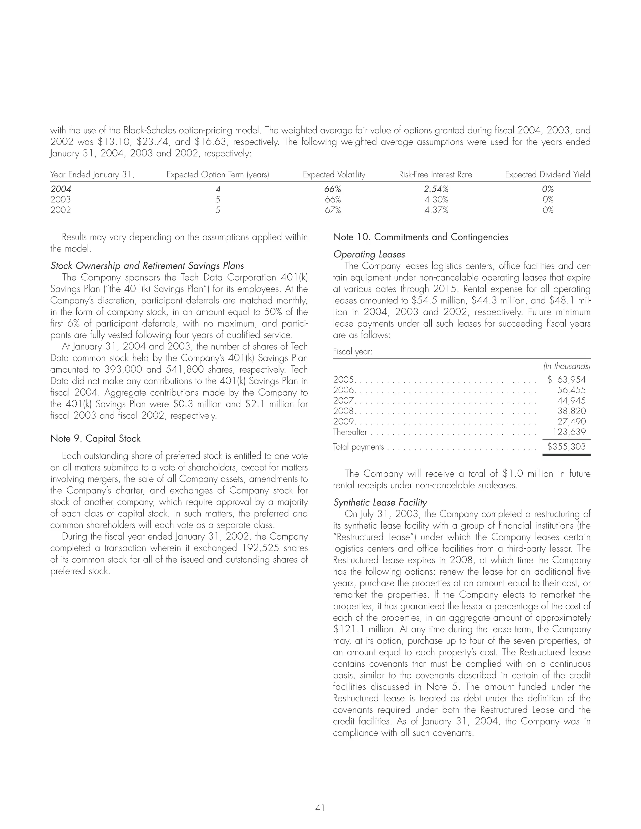 tech data Annual report 2004 | PDF