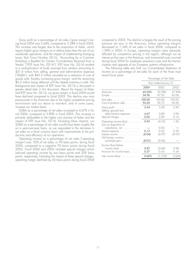 tech data Annual report 2004 | PDF