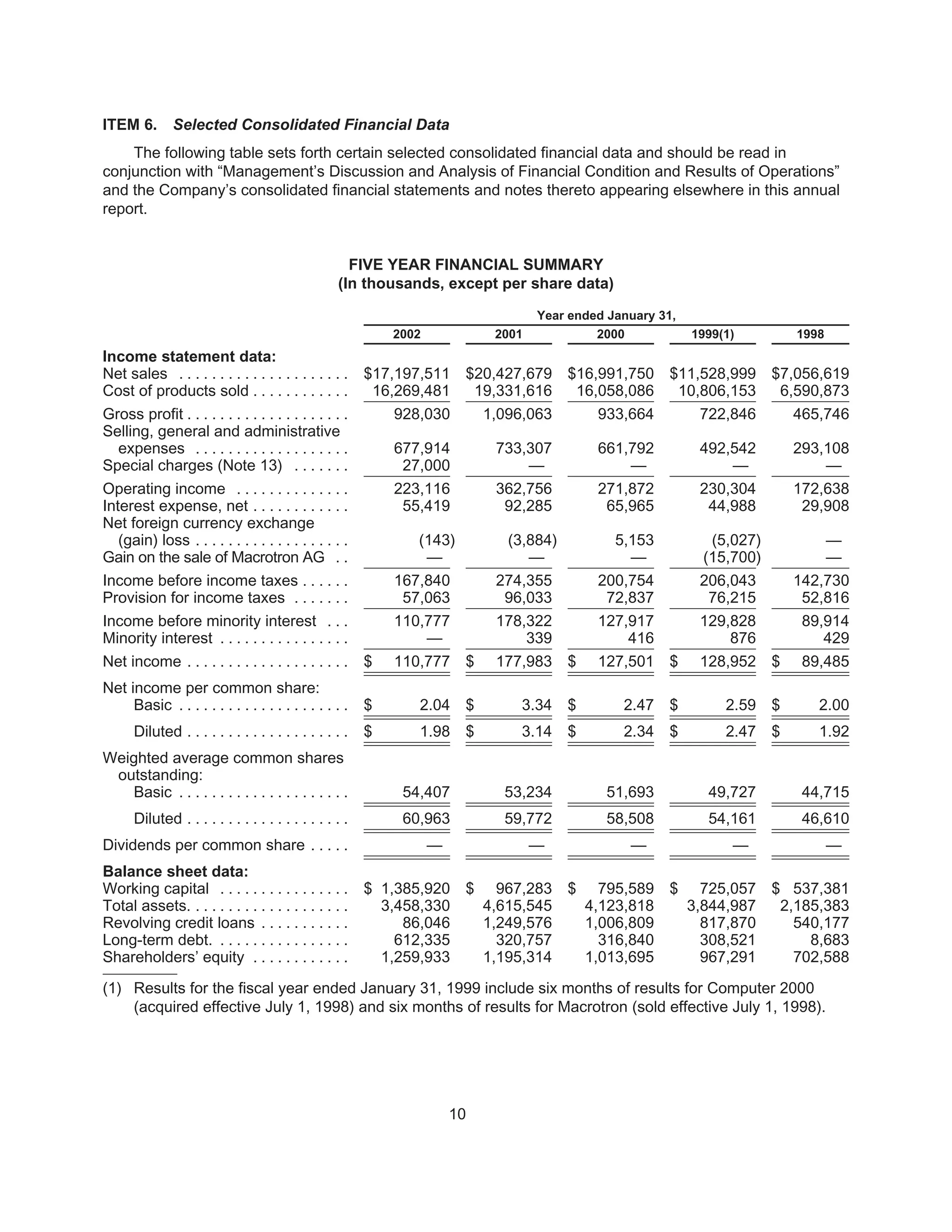 tech data Annual report 2002 | PDF