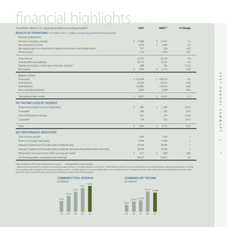 2007 Nationwide Annual Report | PDF