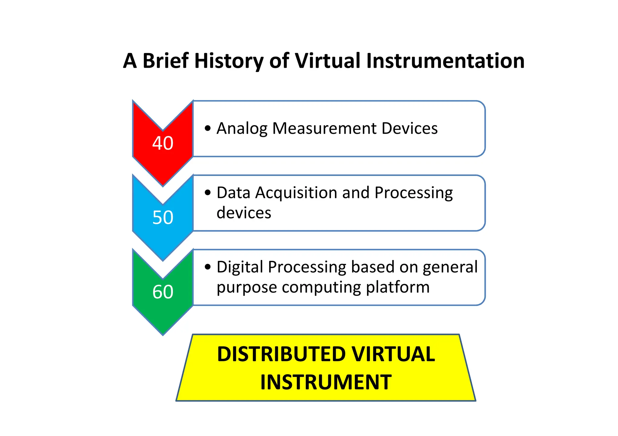 106373645-virtual-instrumentation-architecture.pdf