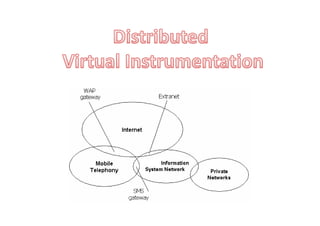 106373645-virtual-instrumentation-architecture.pdf