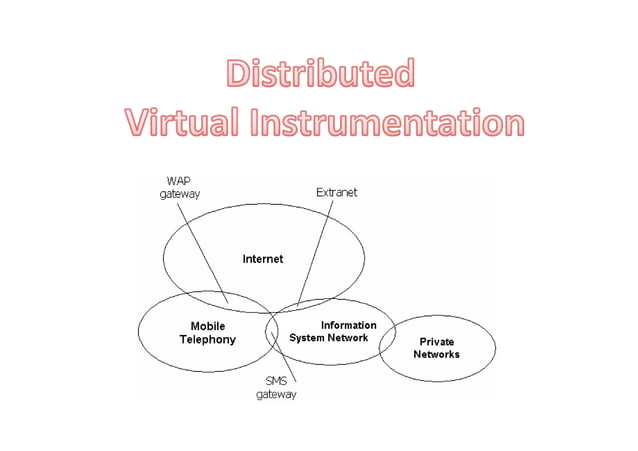 106373645-virtual-instrumentation-architecture.pdf