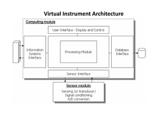106373645-virtual-instrumentation-architecture.pdf