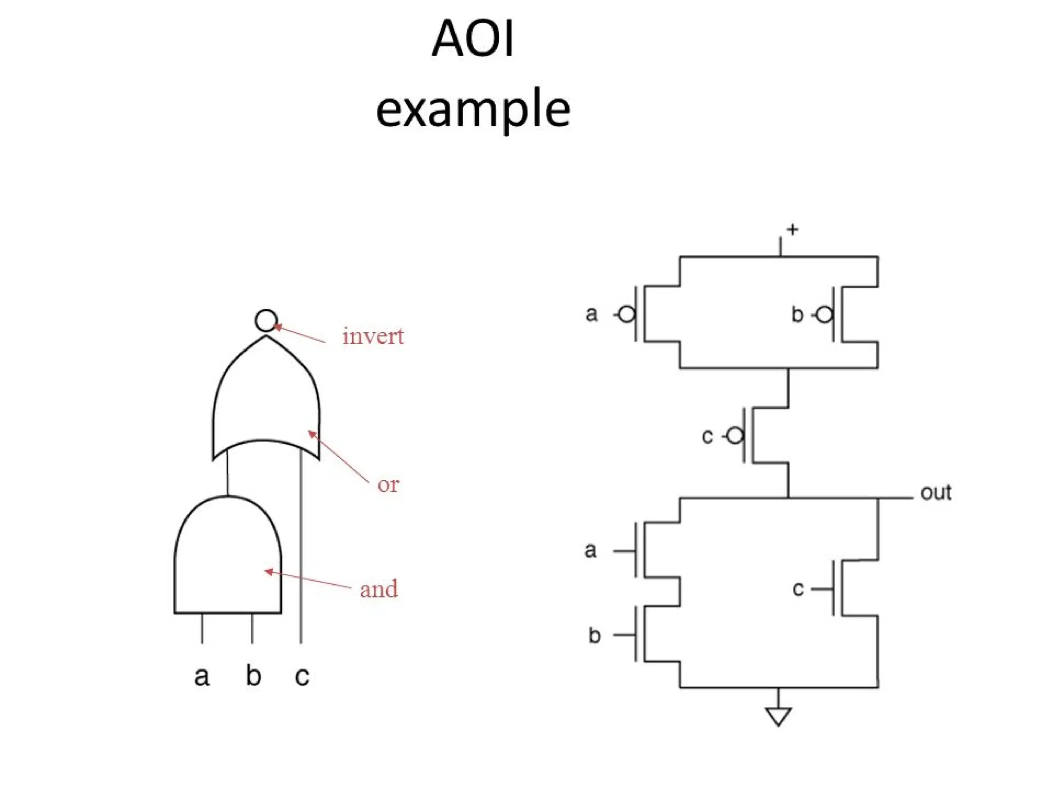 10652619 Combinational Logic Circuitspdf