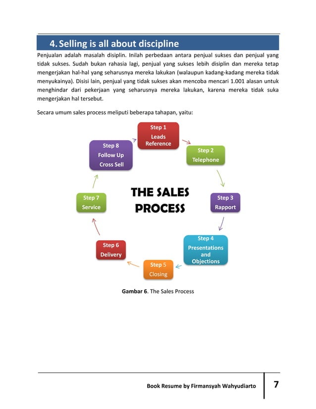 JamesGwee-Setiap Orang Sales | PDF