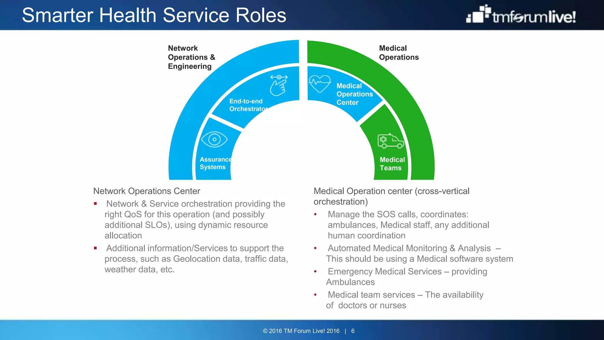 Connecting Digital Ecosystems Ppt