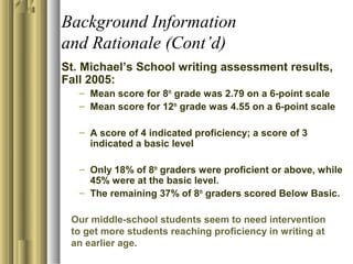 Teaching the Six Traits Holly Bembridge | PPT