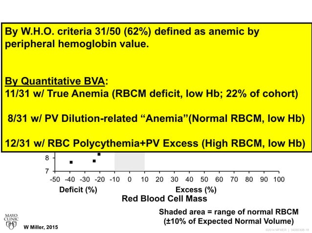 Blood Volume Measurement | PDF | Heart and Cardiovascular Diseases ...