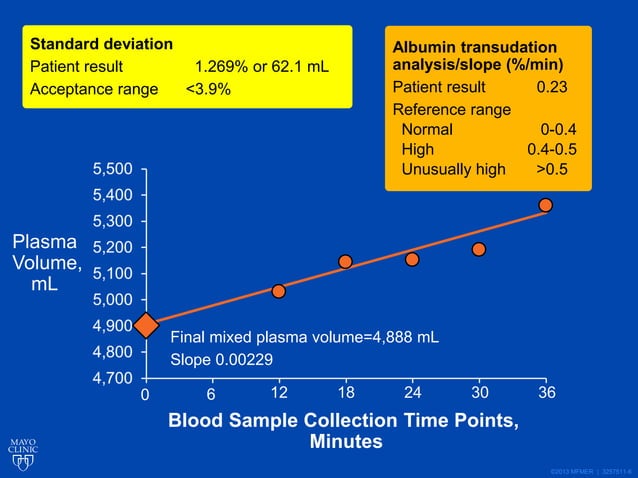 Blood Volume Measurement | PDF | Heart and Cardiovascular Diseases ...