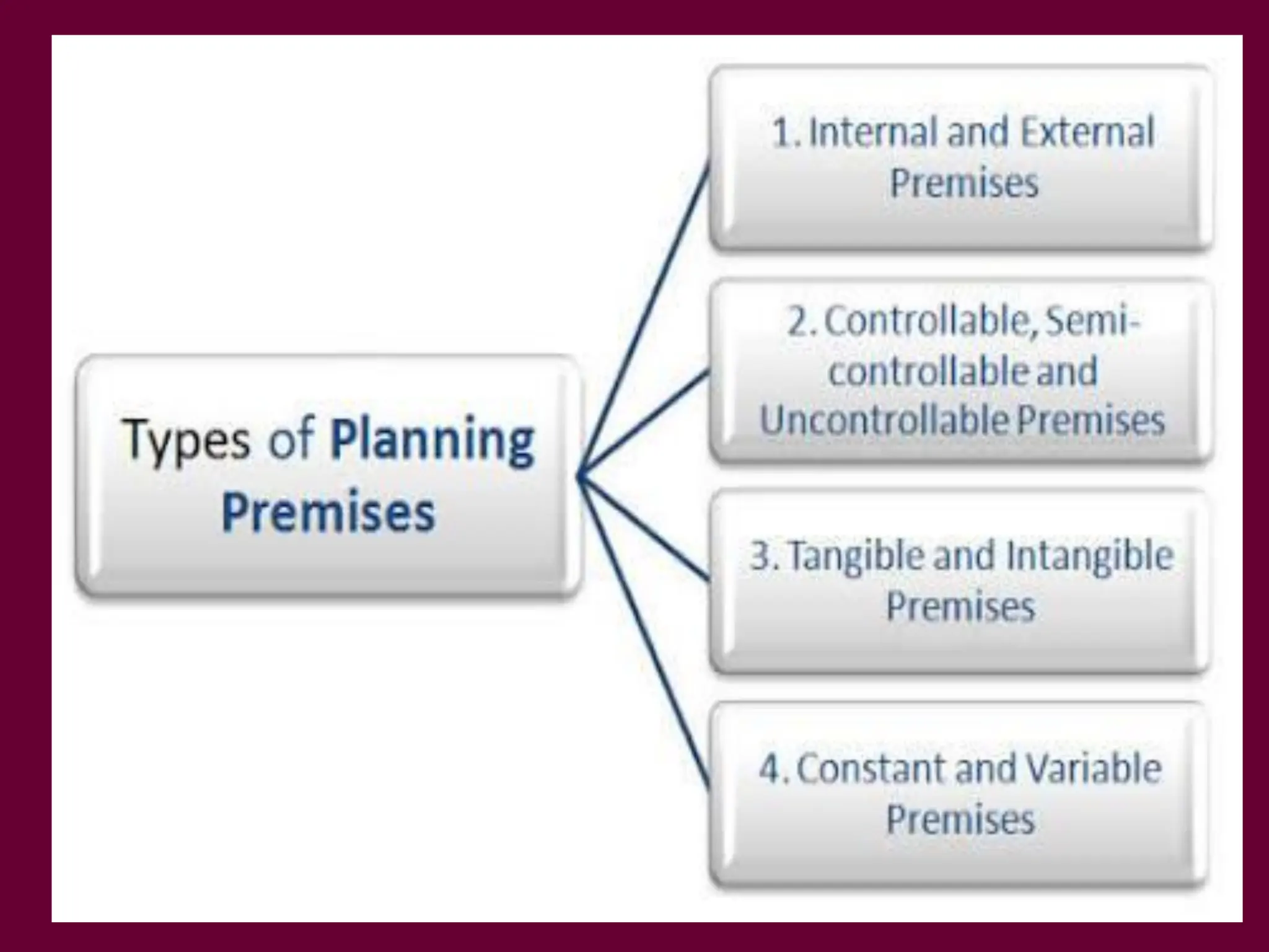 106622.pdf planning process in management and organisational behaviour ...