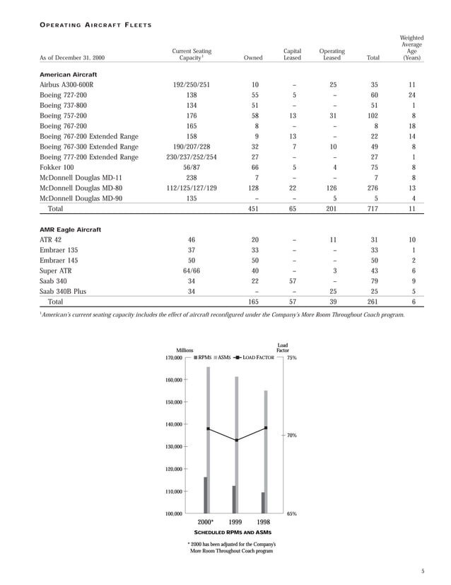 AMR Annual Report 2000 | PDF