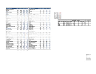 Excel Model of Trading Firm | PPT