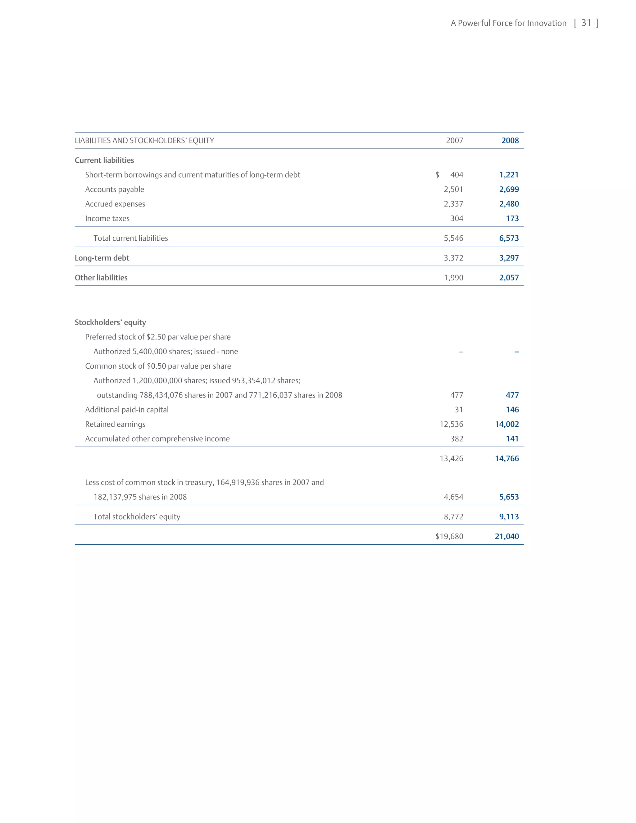 emerson electricl annual reports 2008 | PDF