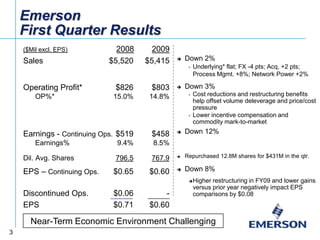 emerson electricl Q1 2009 Earnings Presentation | PDF