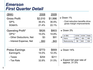 emerson electricl Q1 2009 Earnings Presentation | PDF
