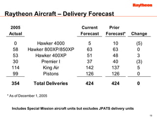 raytheon Q2 Earnings Presentation | PDF