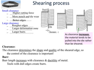 Sheet metal forming process Chapter 7 | PPT