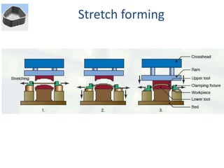 Sheet metal forming process Chapter 7 | PPT