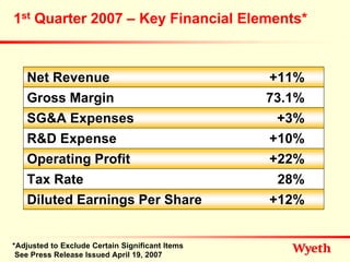wyeth 1st Quarter Earnings Presentation | PPT
