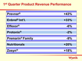wyeth 1st Quarter Earnings Presentation | PPT