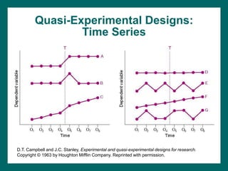 Experimental Research | PPT