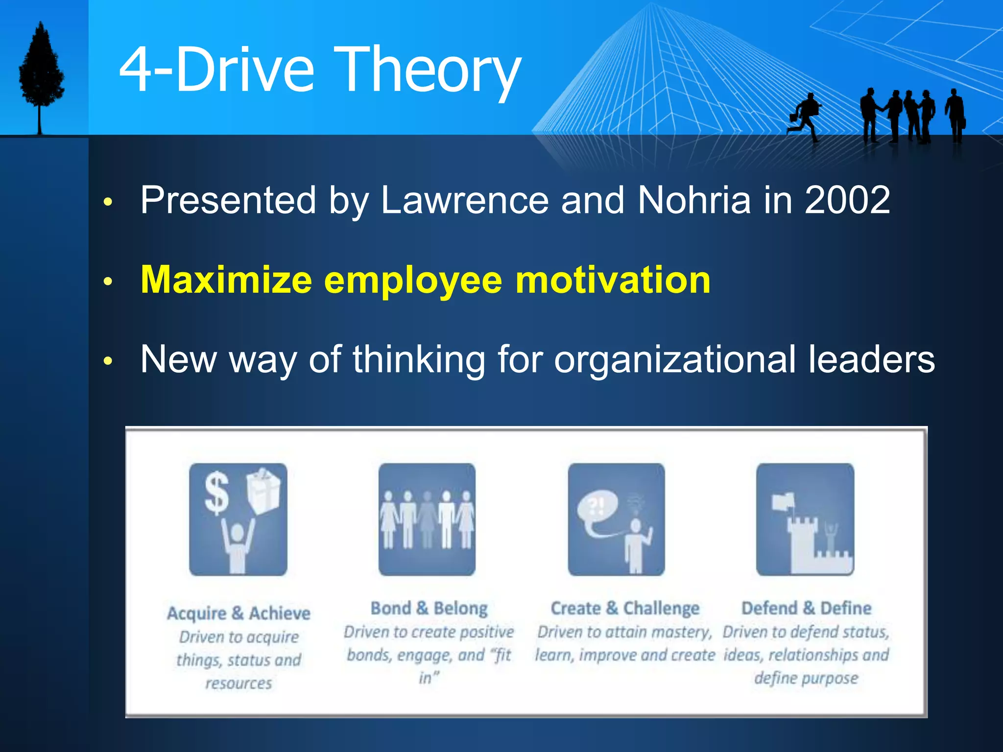 4-DRIVE & RE-INFORCEMENT THEORIES | PPTX
