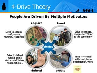4-DRIVE & RE-INFORCEMENT THEORIES | PPTX