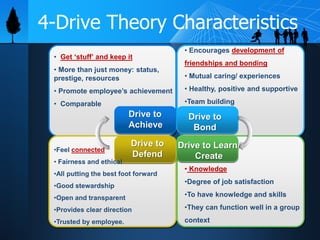 Drive Theory