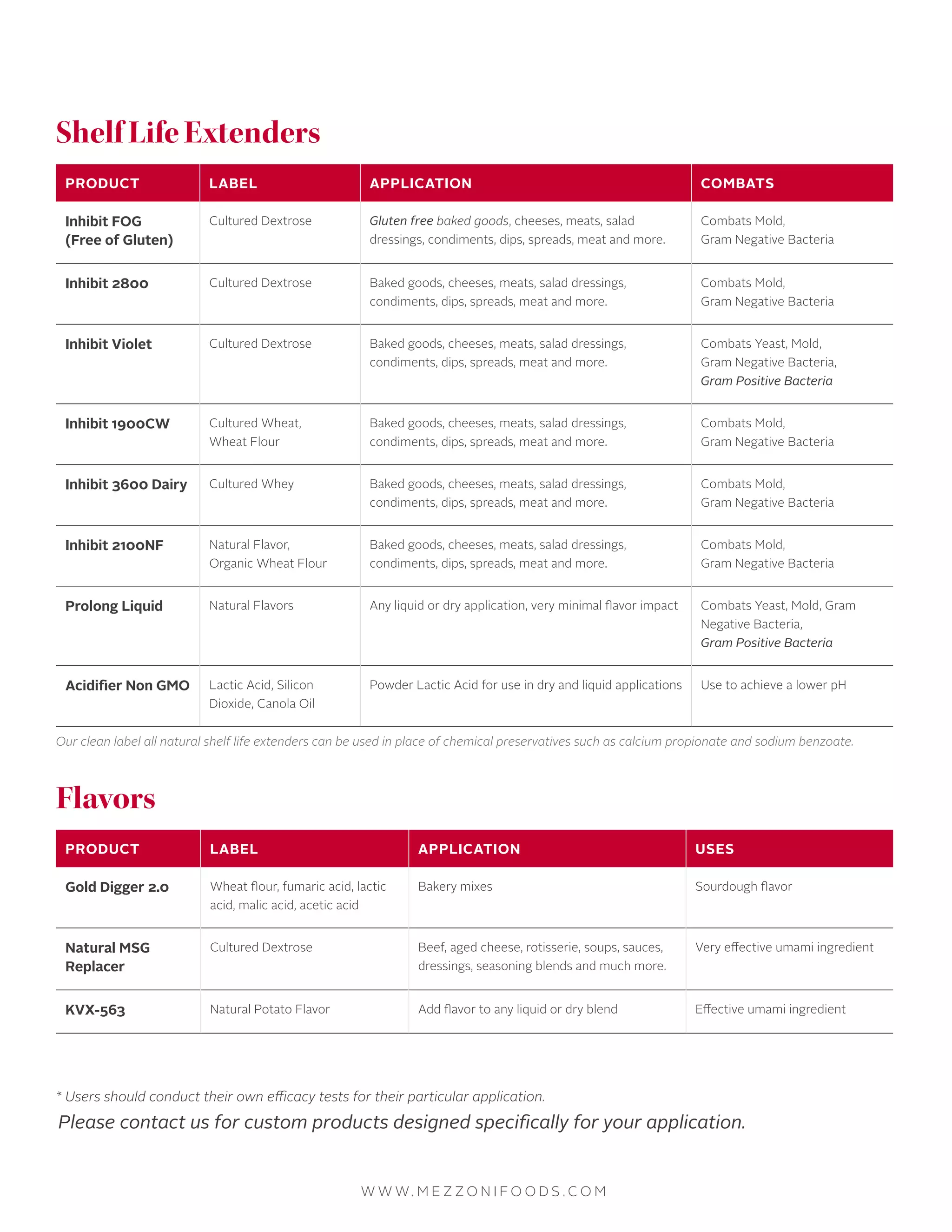 Mezzoni-Brochure | PDF