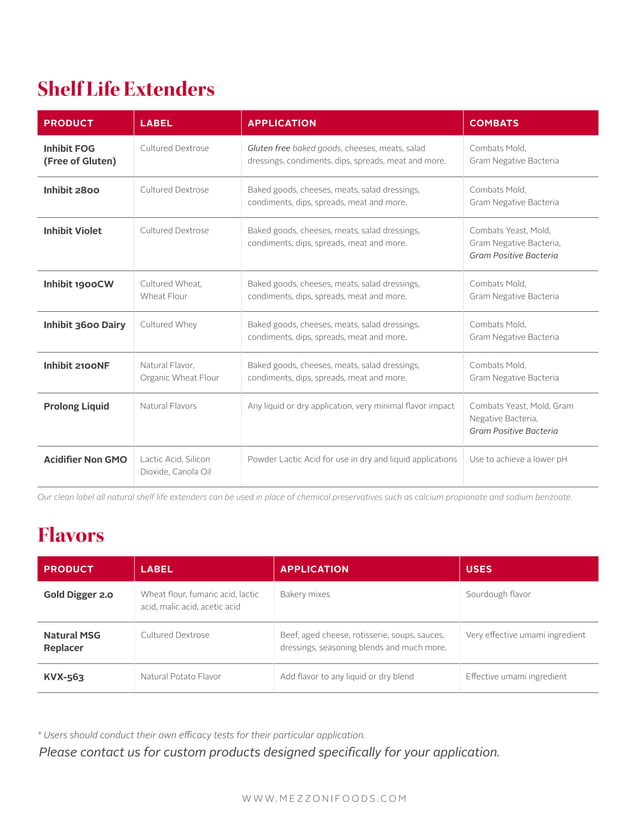 Mezzoni-Brochure | PDF | Chemistry | Science