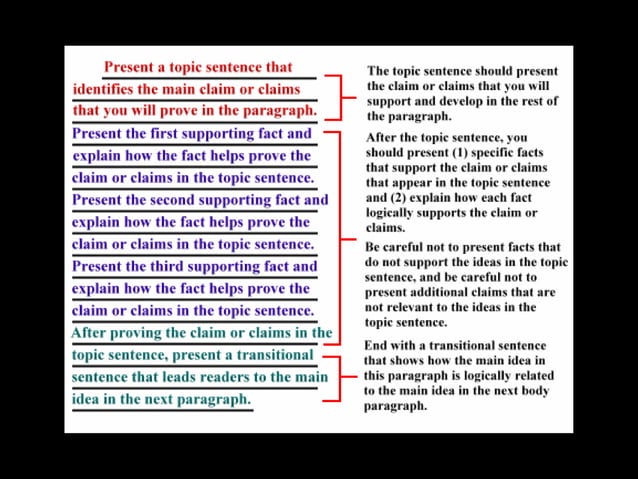 Editing, Proofreading, Revising | PPT