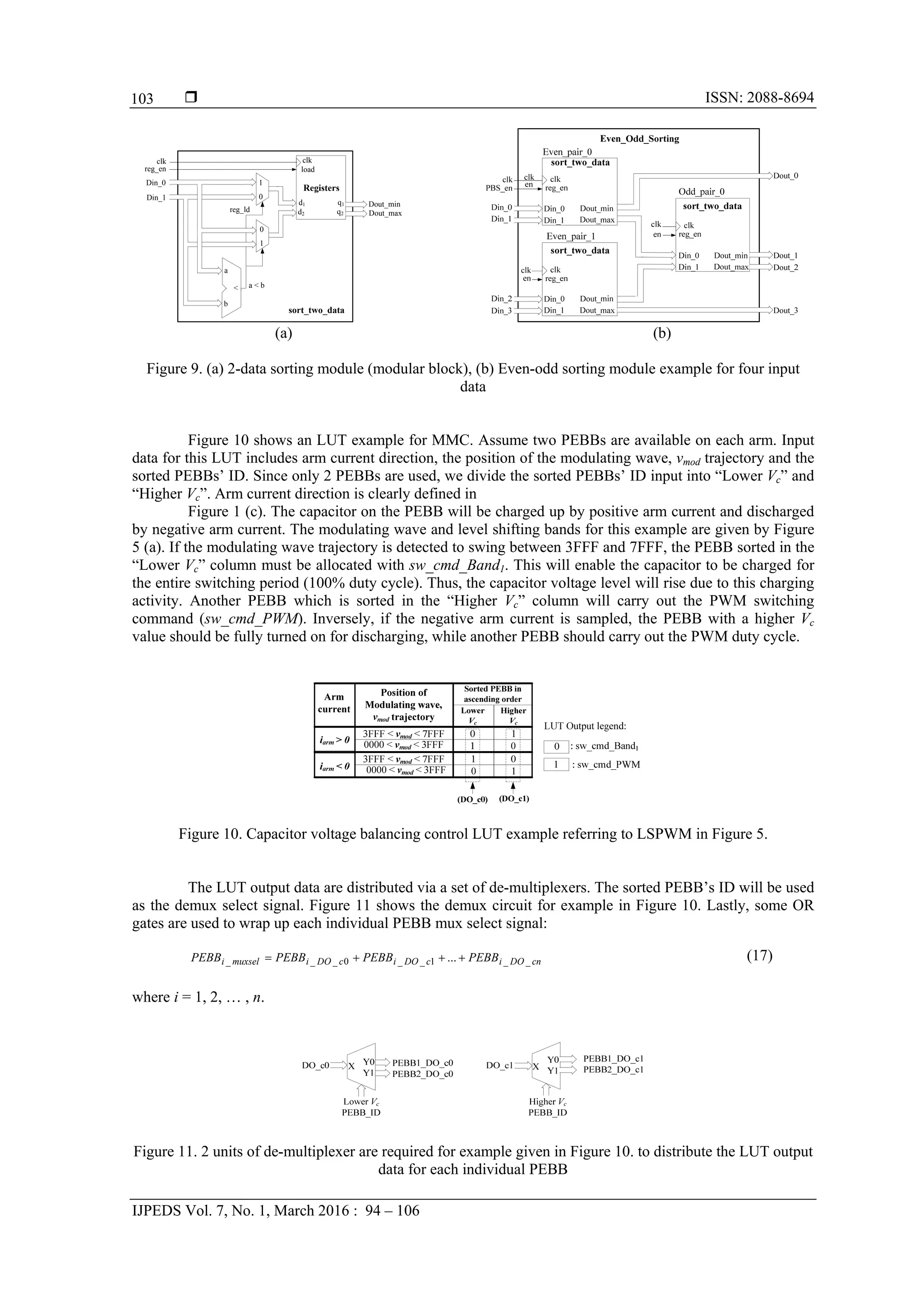 Vhdl Implementation Of Capacitor Voltage Balancing Control With Level