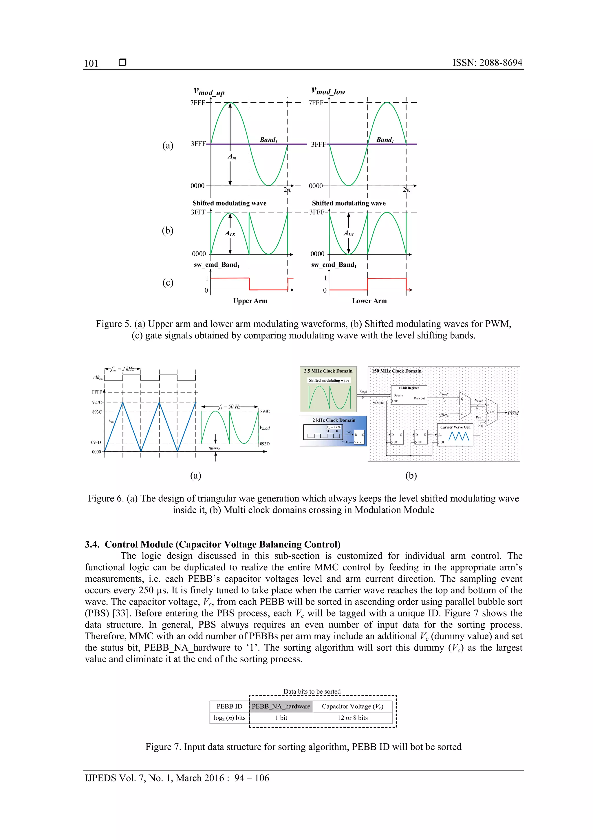 Vhdl Implementation Of Capacitor Voltage Balancing Control With Level Shifted Pwm For Modular