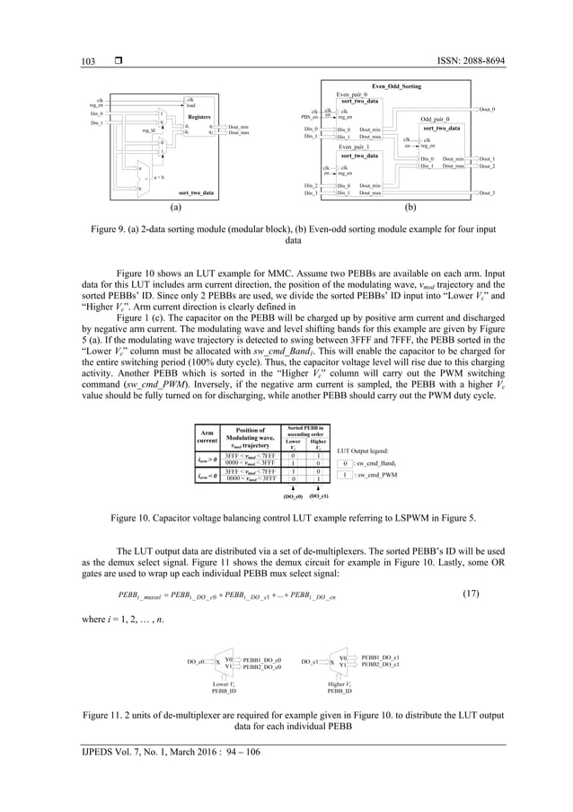 Vhdl Implementation Of Capacitor Voltage Balancing Control With Level Shifted Pwm For Modular