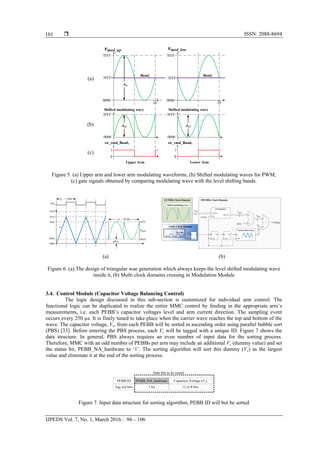 VHDL Implementation of Capacitor Voltage Balancing Control with Level-Shifted PWM for Modular ...